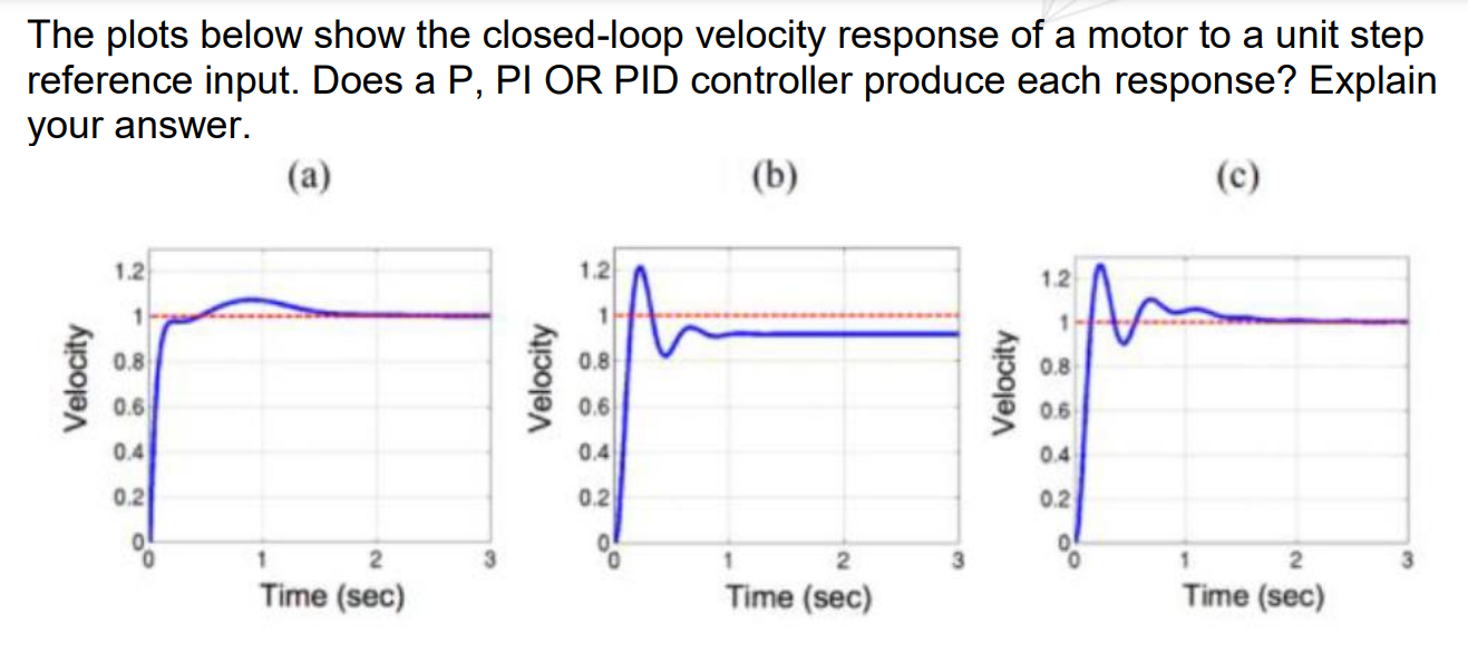 Solved 1- 2- Explain about the offset value when we have | Chegg.com
