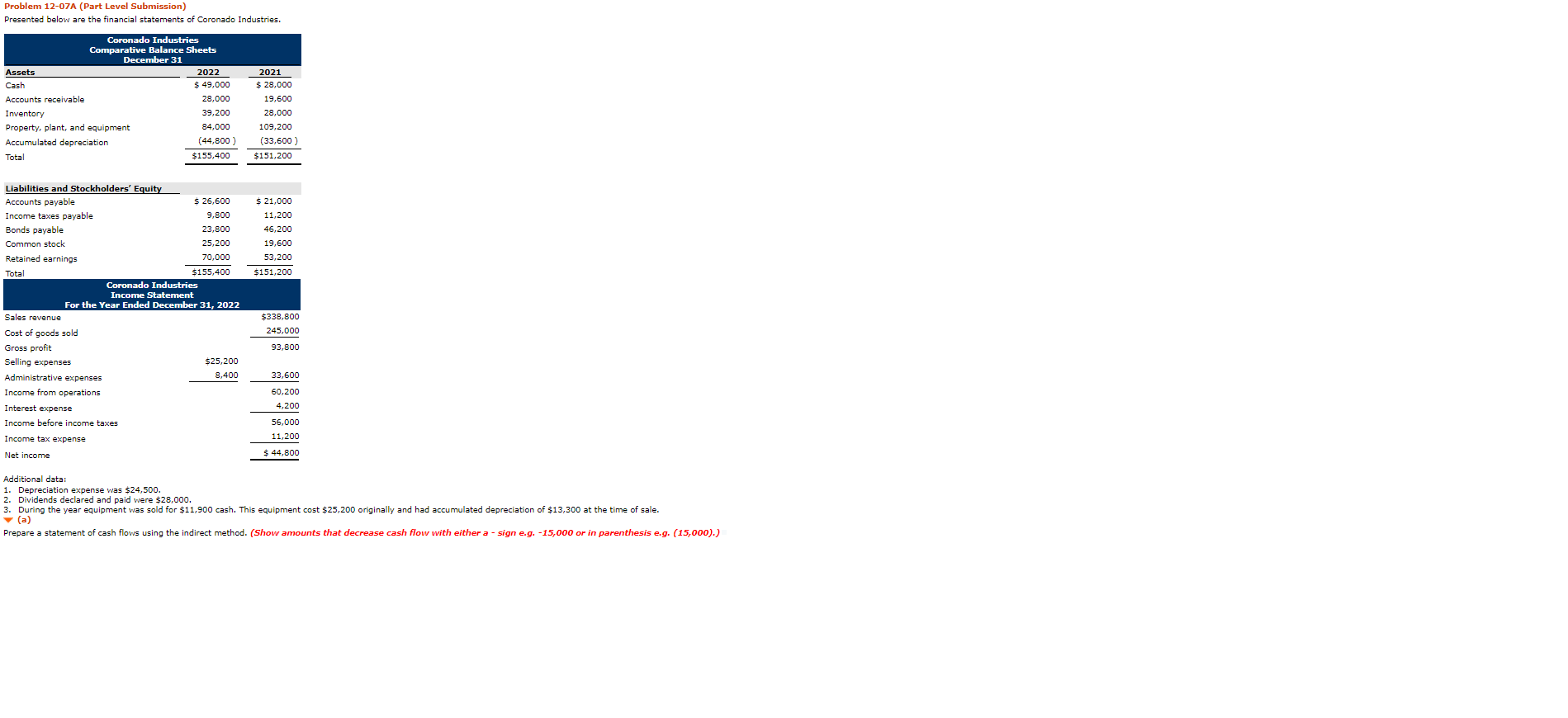 Solved Problem 12-07A (Part Level Submission) Presented | Chegg.com
