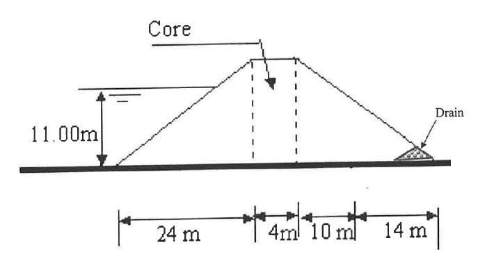Figure below shows the cross-section of an Earth dam | Chegg.com
