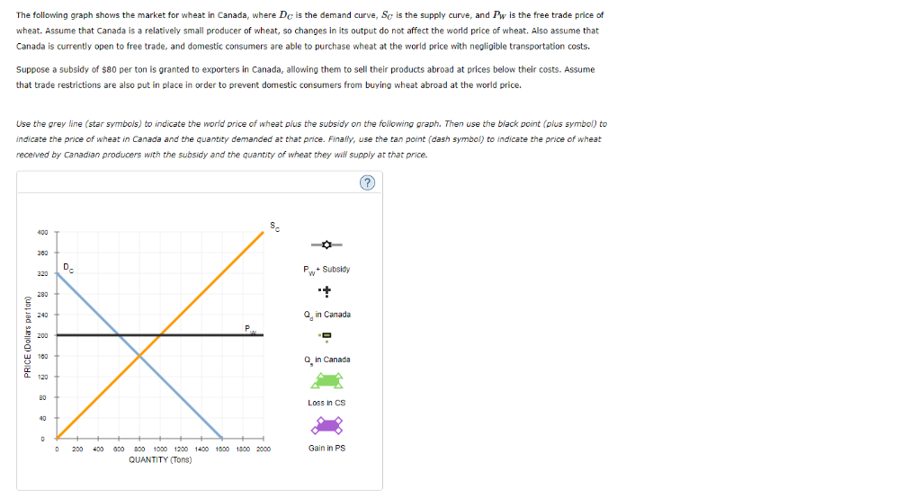 Solved The following graph shows the market for wheat in | Chegg.com