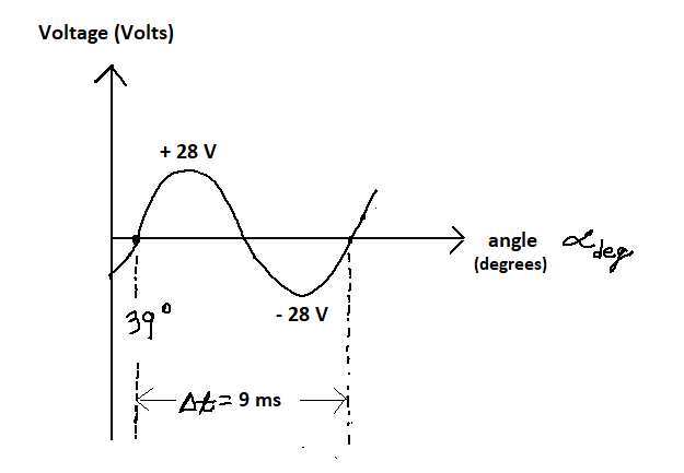 Solved 7) Given the sinusoidal voltage waveform drawn | Chegg.com