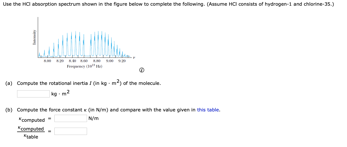 Solved Use the HCl absorption spectrum shown in the figure | Chegg.com