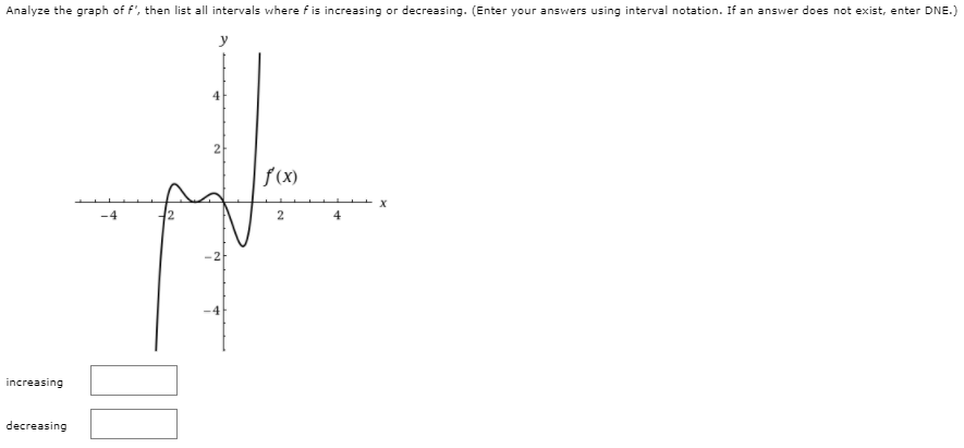 Solved Analyze the graph of f', then list all intervals | Chegg.com