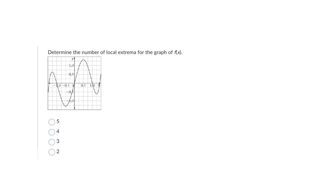 Solved Determine the number of local extrema for the graph | Chegg.com