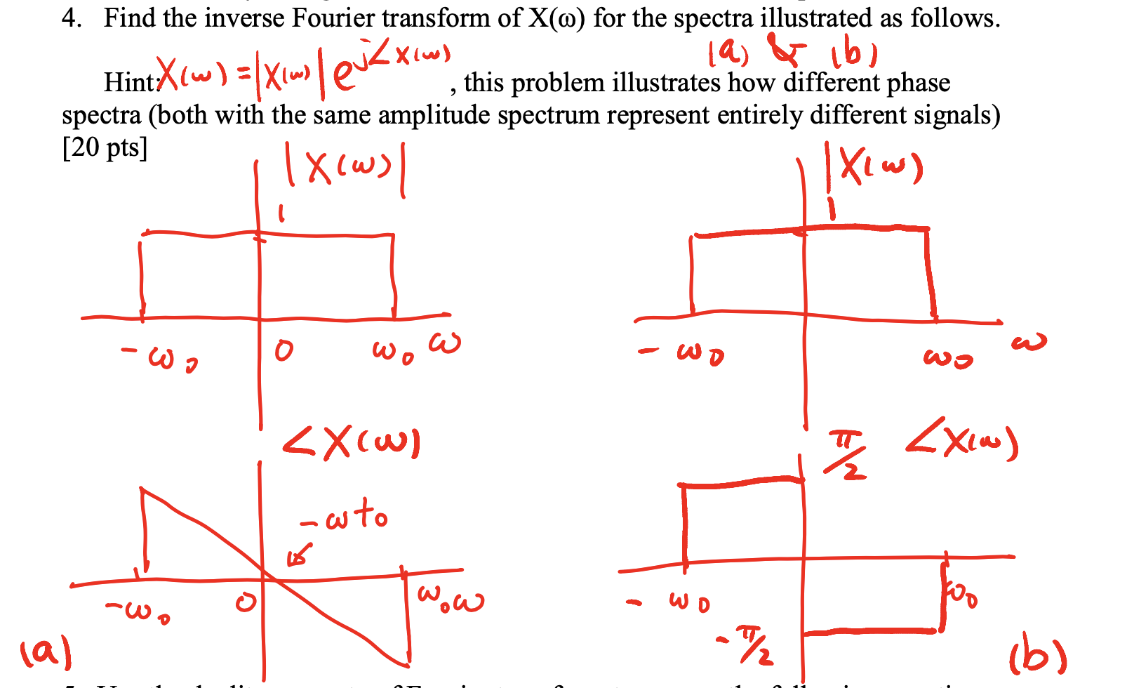 Solved 2 4. Find the inverse Fourier transform of X(@) for | Chegg.com
