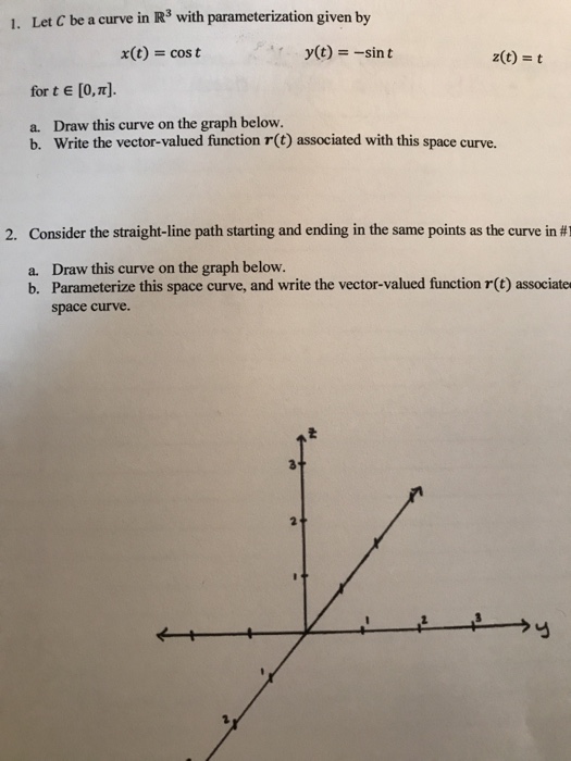 Solved Let C be a curve in R3 with parameterization given by | Chegg.com