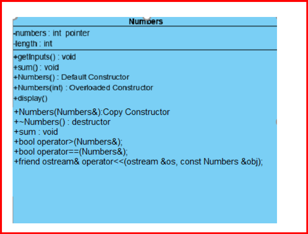Solved Numpers -numbers: int pointer length: int | Chegg.com