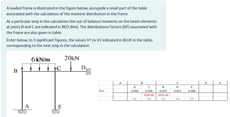 Solved A loaded frame is illustrated in the figure below, | Chegg.com