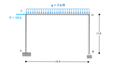 Solved Indeterminate Structures - ﻿Force Method - ﻿Frames. | Chegg.com
