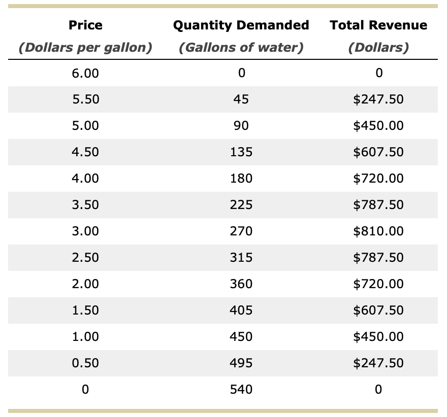 Solved Consider a town in which only two residents, Eric and | Chegg.com