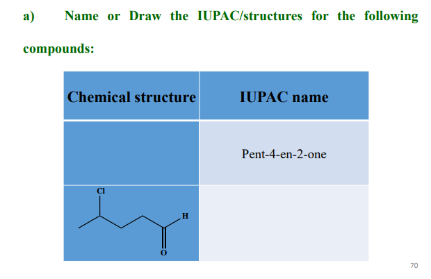 Solved a) Name or Draw the IUPAC/structures for the | Chegg.com