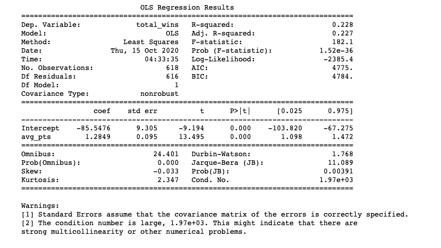 Solved OLS Regression Results EE Dep. Variable: Model: | Chegg.com