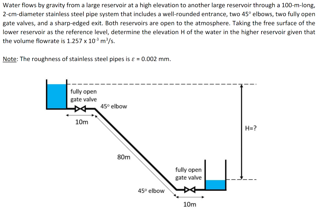 Solved Water flows by gravity from a large reservoir at a | Chegg.com