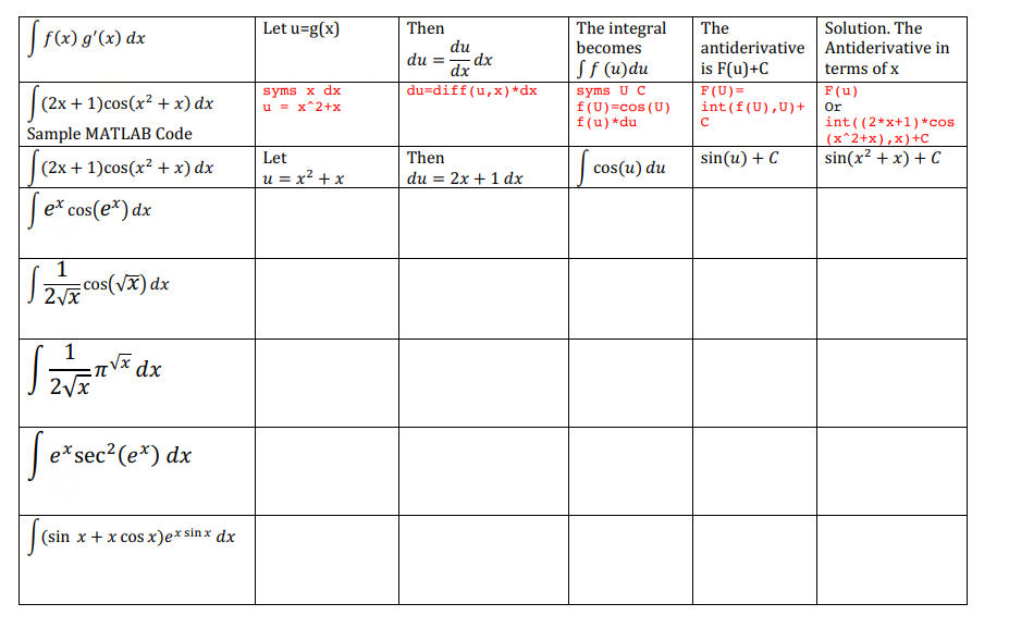 Solved Calculus 1, Lab #13: Reversing the Chain Rule | Chegg.com