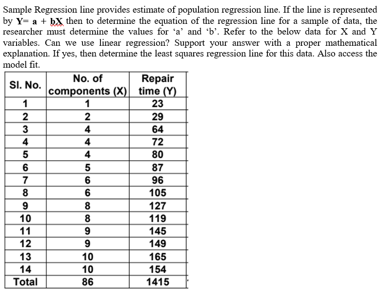 Solved Sample Regression line provides estimate of | Chegg.com