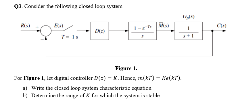 Solved Q3. Consider the following closed loop system Gp(s) | Chegg.com