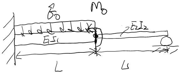 Solved Use the minimum number of Euler-Bernouli beam | Chegg.com