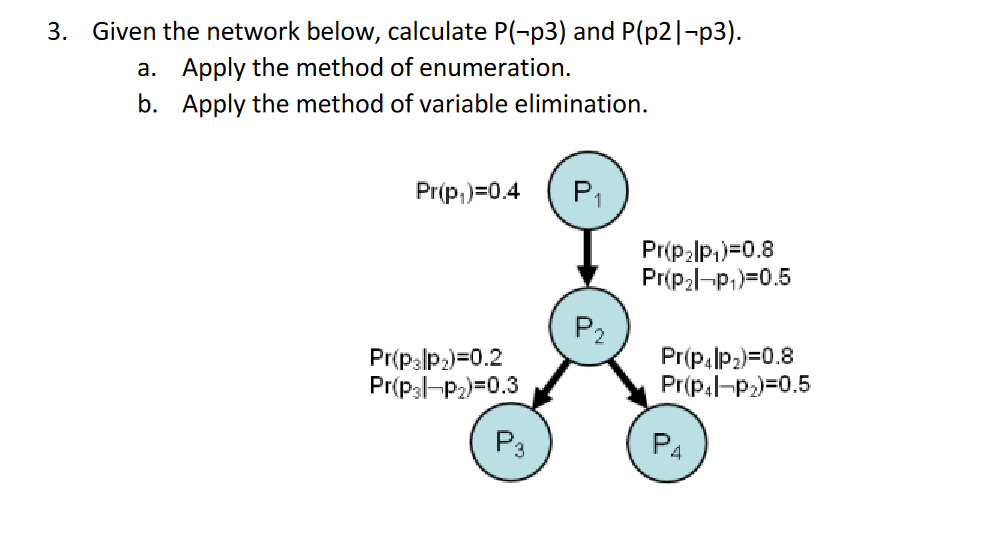 Solved 3. Given the network below, calculate P(¬p3) and | Chegg.com