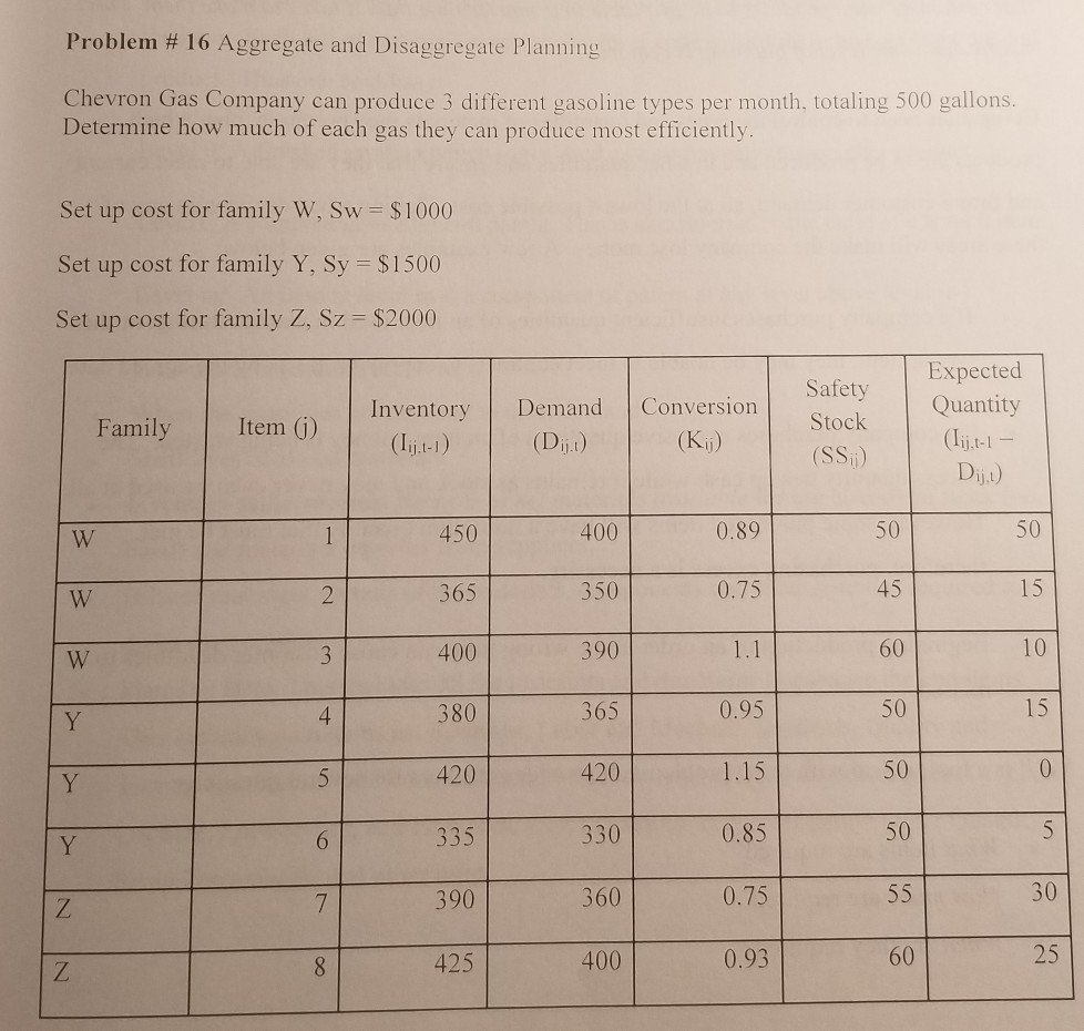 Problem # 16 Aggregate and Disaggregate Planning | Chegg.com