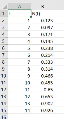 Solved This is the screenshot of the datasetThe code needs | Chegg.com
