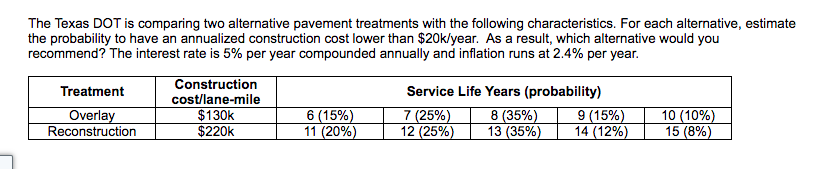 Solved The Texas DOT is comparing two alternative pavement | Chegg.com
