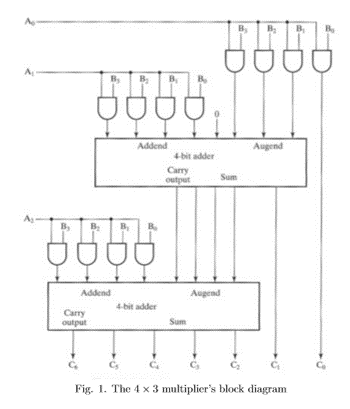 In this project, you will create and test a | Chegg.com