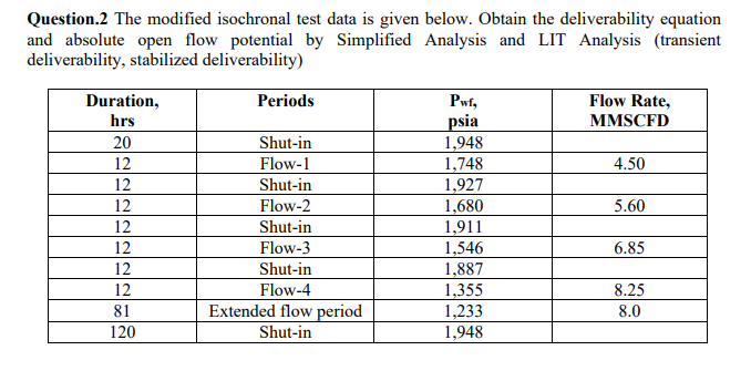 Question.2 The modified isochronal test data is given | Chegg.com