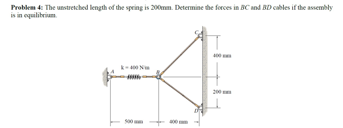 Solved Problem 4: The unstretched length of the spring is | Chegg.com