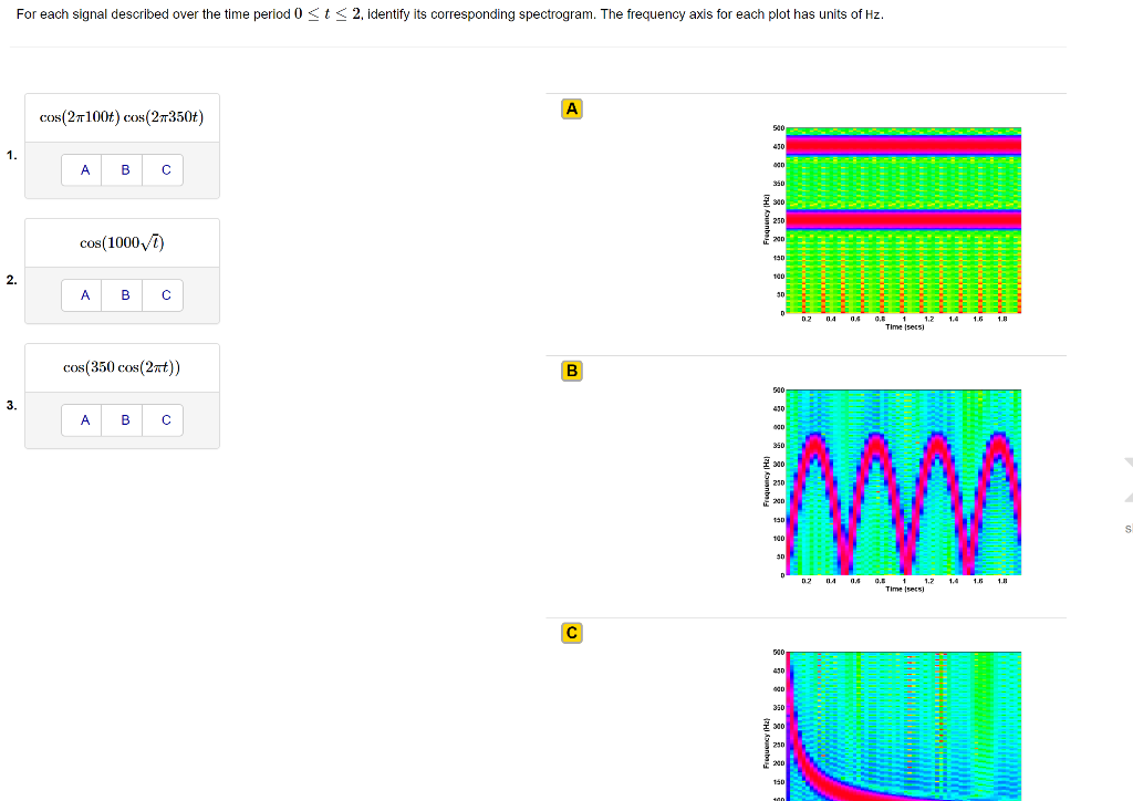 Solved A chirp signal has the following spectrogram: Which | Chegg.com