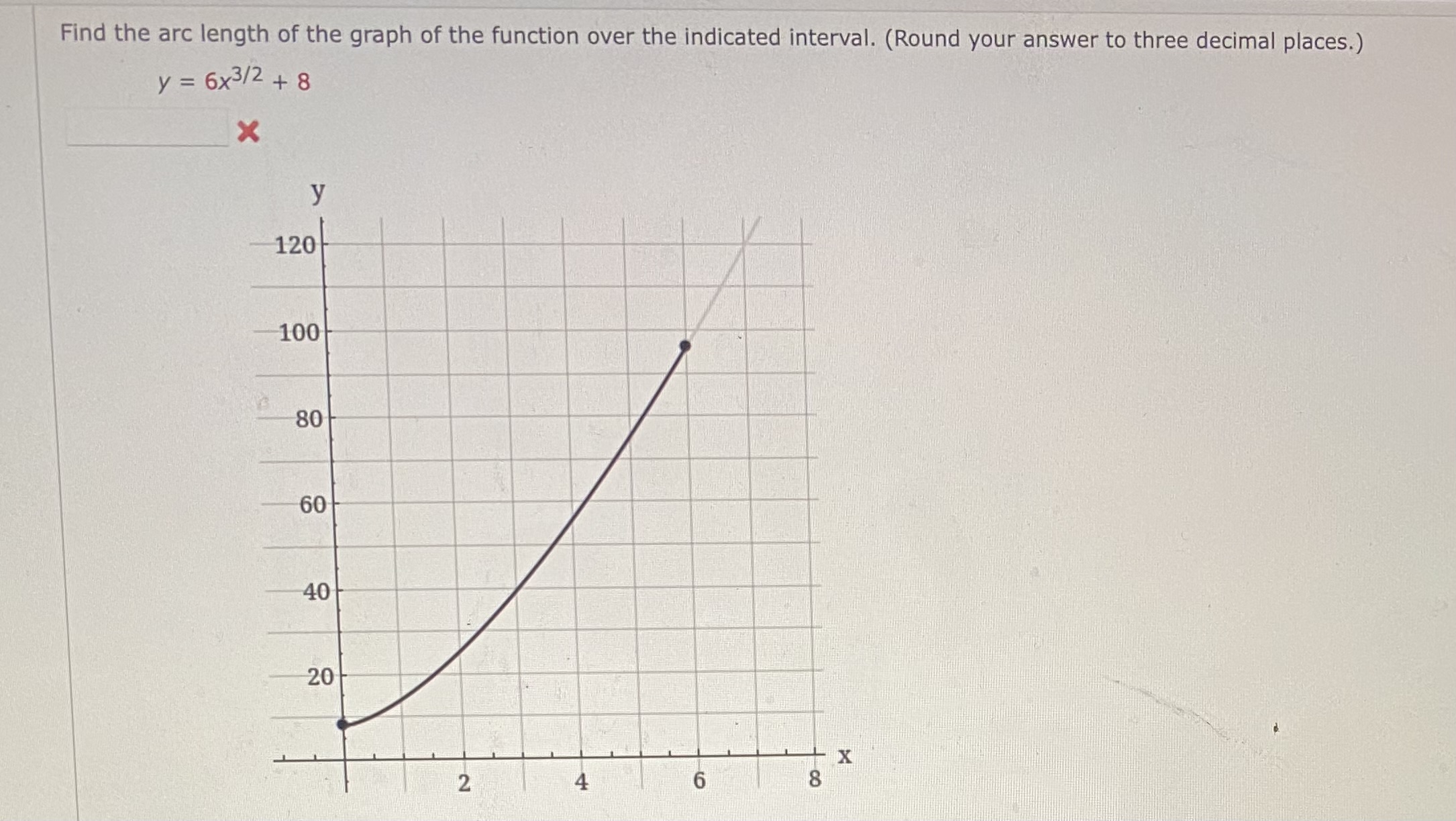 Solved Find the arc length of the graph of the function over | Chegg.com