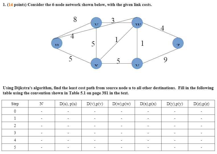 Solved 1. (14 points) Consider the 6-node network shown | Chegg.com