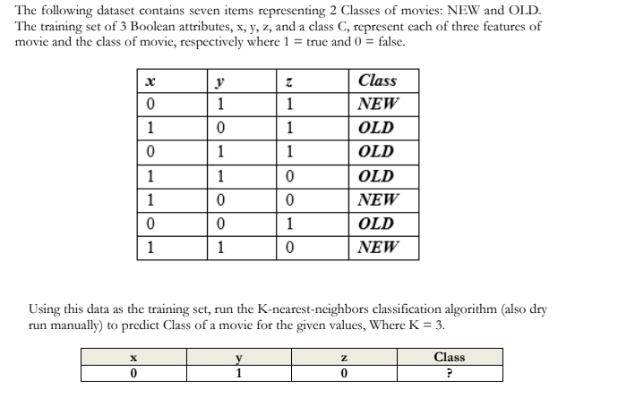 Solved The following dataset contains seven items | Chegg.com