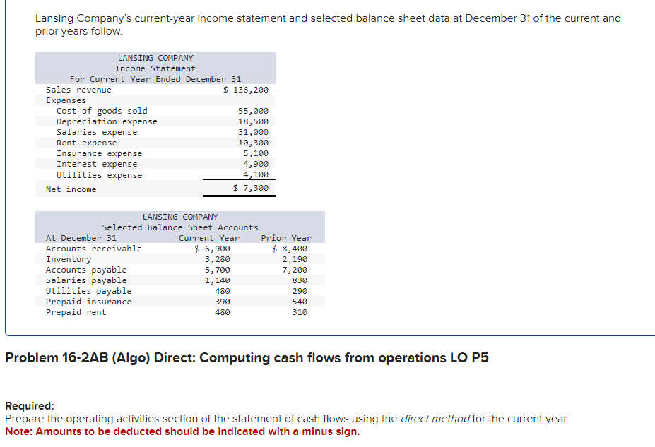 Problem 16-2AB (Algo) ﻿Direct: Computing cash flows | Chegg.com