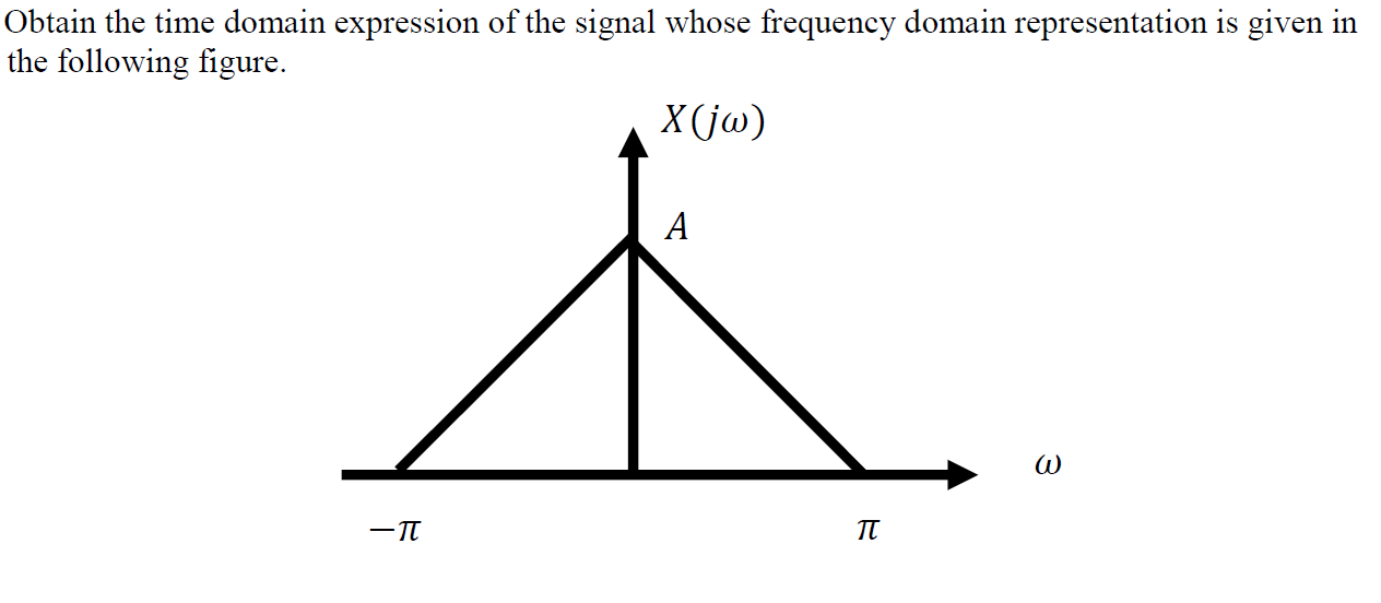 Solved Obtain the time domain expression of the signal whose | Chegg.com