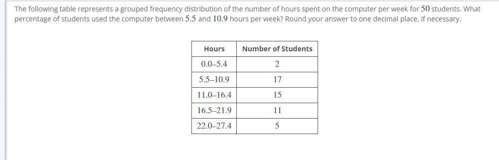 Solved The following table represents a grouped frequency | Chegg.com