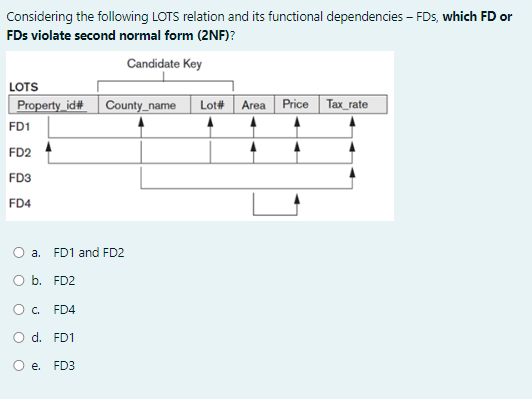 Solved Considering the following LOTS relation and its | Chegg.com