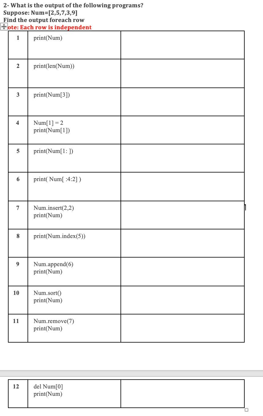 Solved 2- What is the output of the following programs? | Chegg.com