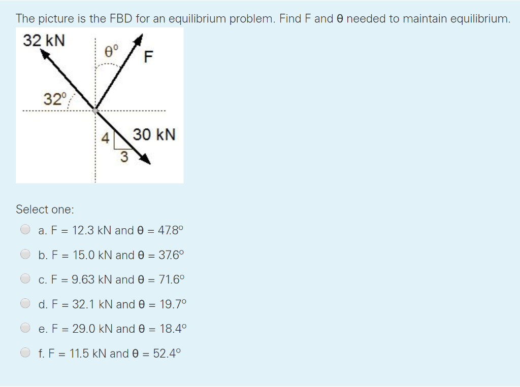 Solved The picture is the FBD for an equilibrium problem. | Chegg.com