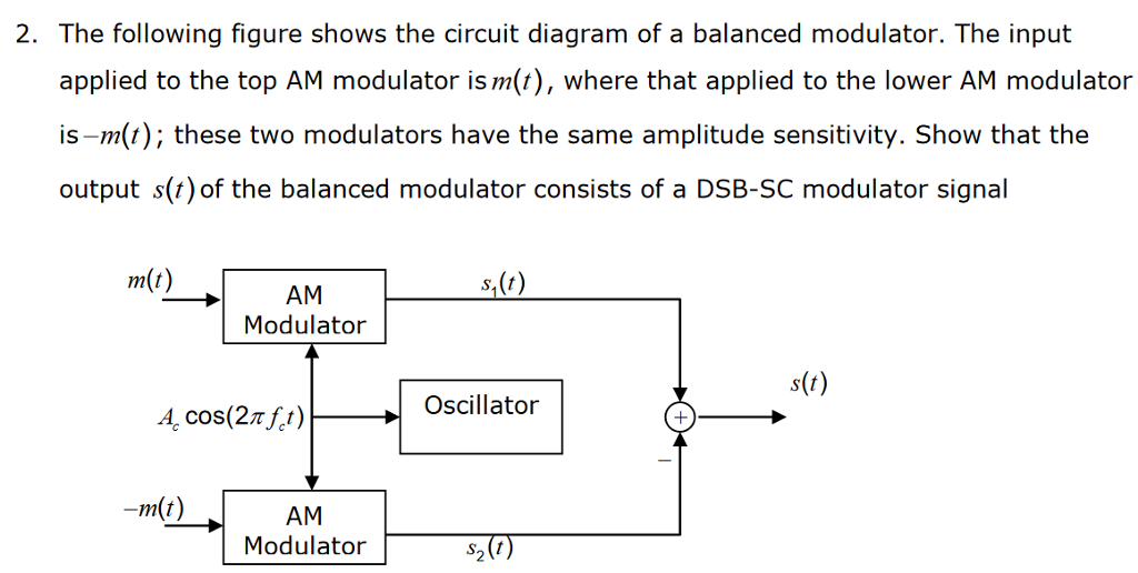 Solved 2. The following figure shows the circuit diagram of | Chegg.com