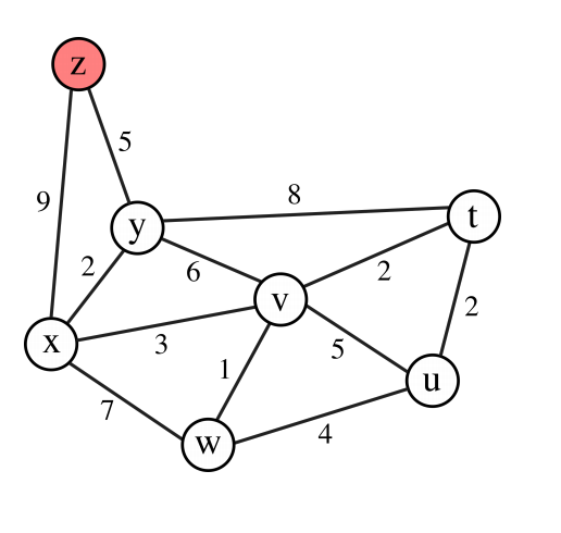 Solved Consider the network shown in Figure 1. With the | Chegg.com