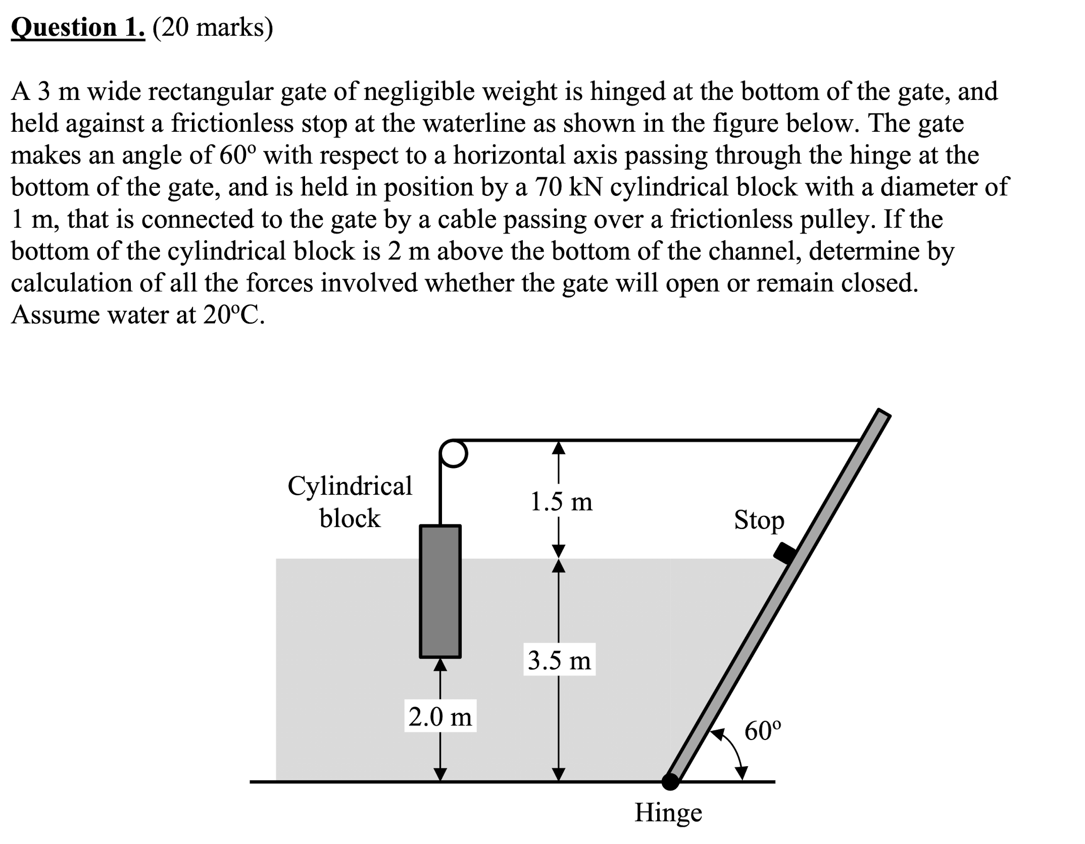 Solved Question 1. (20 ﻿marks)A 3 ﻿m wide rectangular gate | Chegg.com