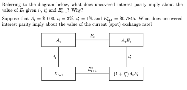 Solved Referring to the diagram below, what does uncovered | Chegg.com