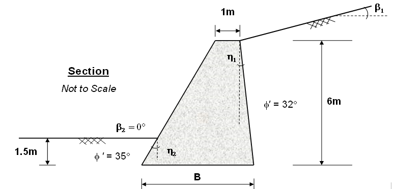 Solved A gravity retaining wall is given in the figure.Angle | Chegg.com