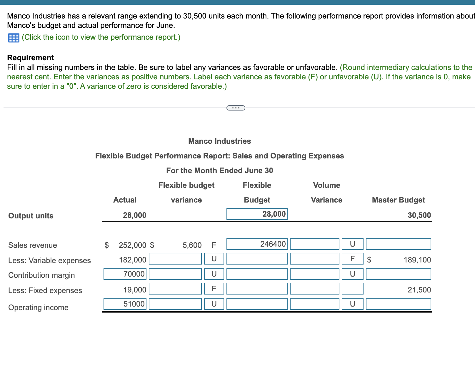 Solved Manco Industries has a relevant range extending to | Chegg.com