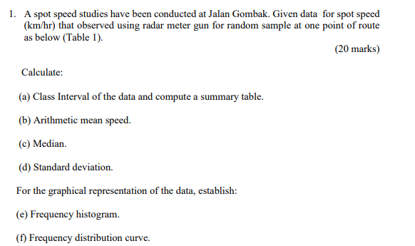 Solved 1. A spot speed studies have been conducted at Jalan | Chegg.com