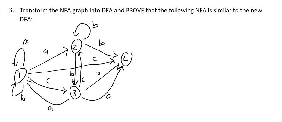 Solved 3. Transform the NFA graph into DFA and PROVE that | Chegg.com