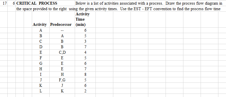 Solved 17 А 6 CRITICAL PROCESS Below is a list of activities | Chegg.com