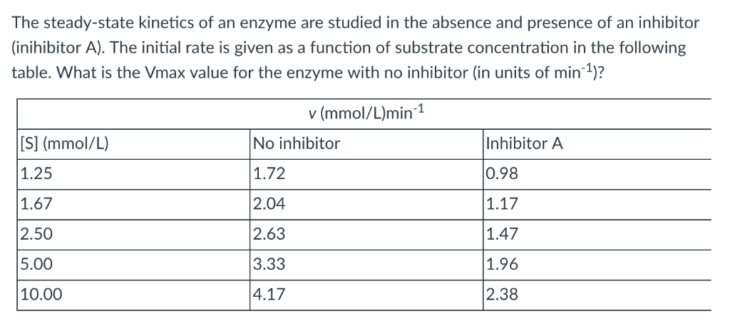 What is the Km value (in units of mM) for the enzyme | Chegg.com