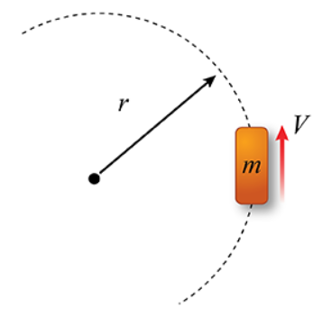 Solved A skateboarder is attempting to make a circular arc | Chegg.com