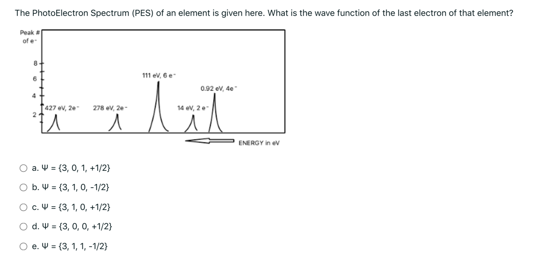 Solved The PhotoElectron Spectrum (PES) of an element is | Chegg.com